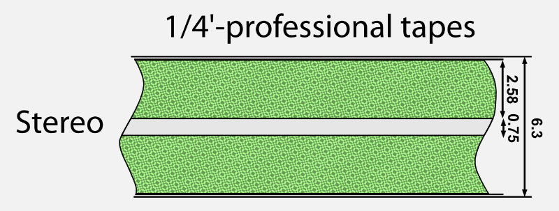 Four-Track Audio Digitisation with QUADRIGA at Sound and Vision :: Cube ...
