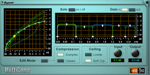 MultiComp :: Cube-Tec International GmbH