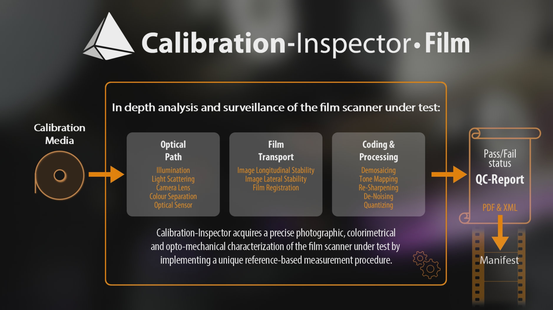 Calibration-Inspector•Film Workflow :: Cube-Tec International GmbH