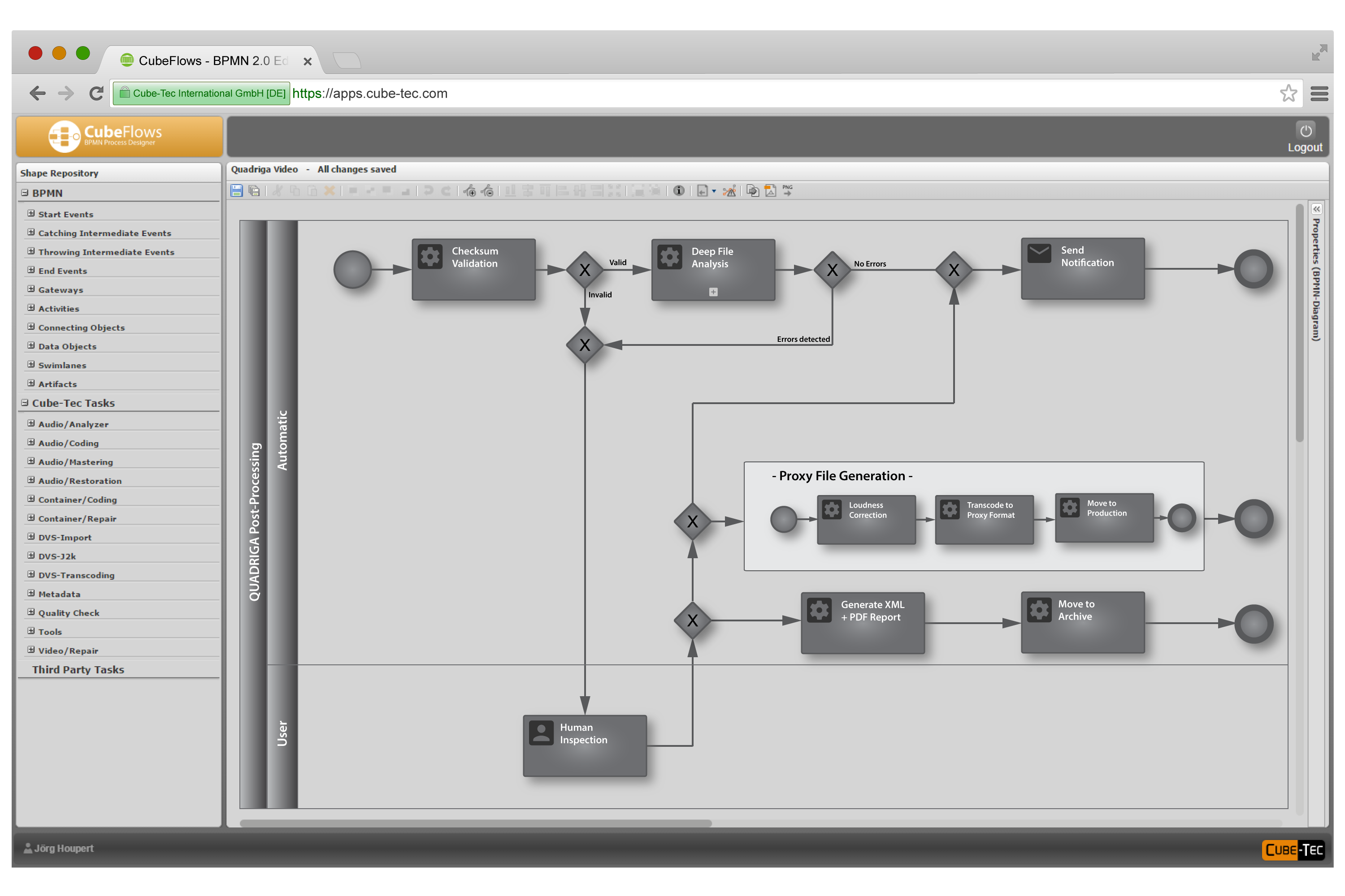 Post Process :: Cube-Tec International GmbH