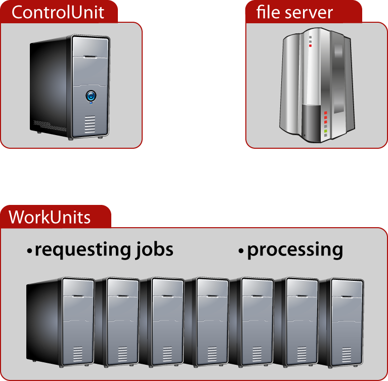 Software Architecture :: Cube-Tec International GmbH